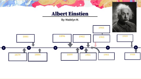 GENIAL TIMELINE | Genially