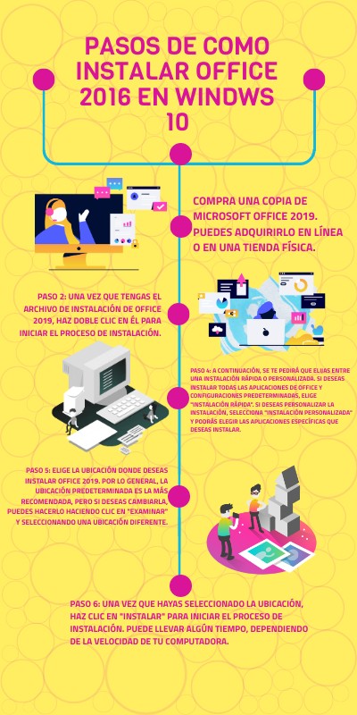 INFOGRAFIA SOBRE OFFICE | Genially