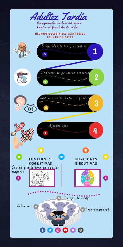 ADULTEZ TARDÍA | Genially