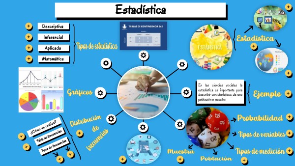 Mapa Mental Estadística | Genially