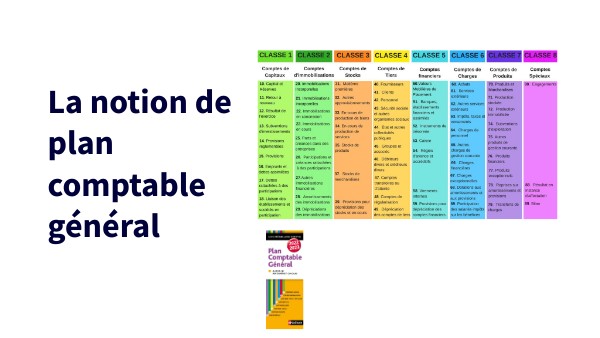 La notion de plan comptable général | Genially