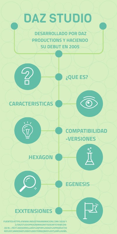 DAZ STUDIO | Genially