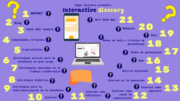 Interactive Glossary