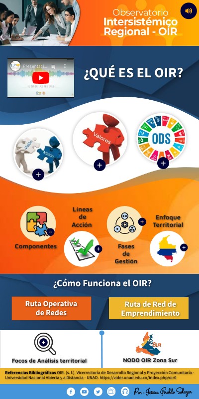 INFOGRAFÍA OIR | Genially