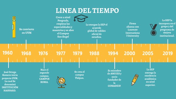 LISTA REGLA | Genially