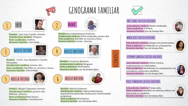genograma familiar | Genially