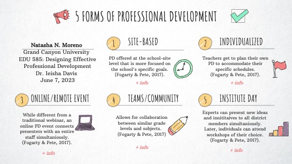 EDU585, Topic 1, PD Graphic Organizer