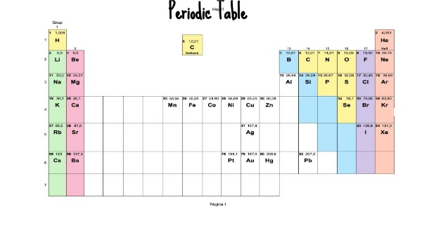 periodic_table_Mar_Pons_2nE | Genially