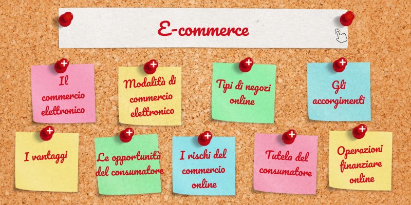 e-commerce | Genially