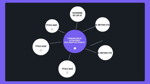 MAPA CONCEPTUAL CIRCULAR | Genially