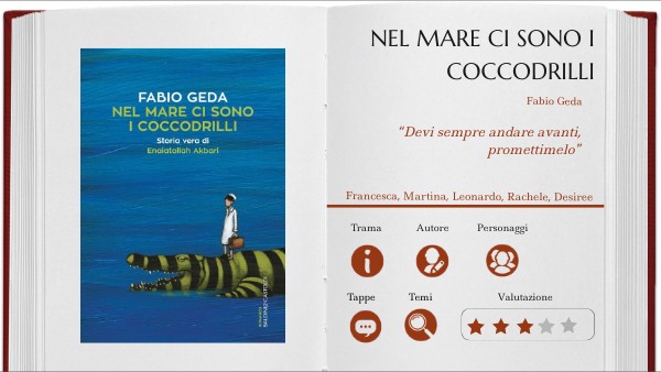 Charlotte's Web Book Project | Genially