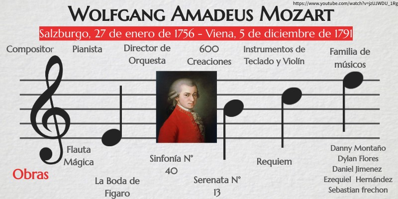 Mozart