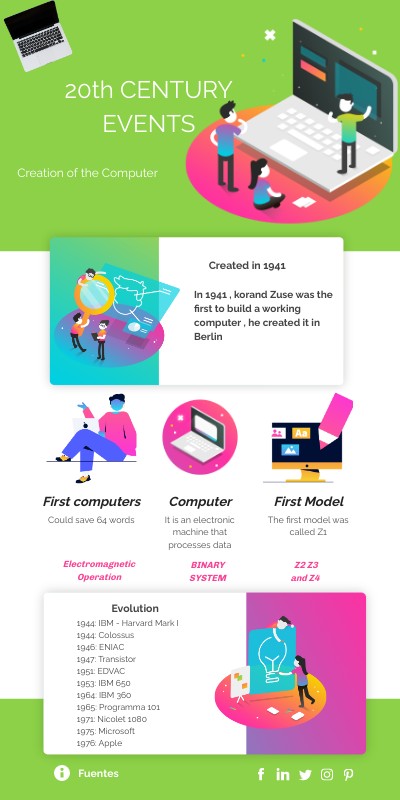 20th Century Event | Genially