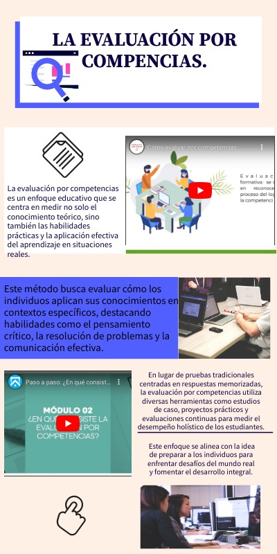 BASIC DIGITAL INFO | Genially