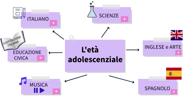 Adolescenza | Genially