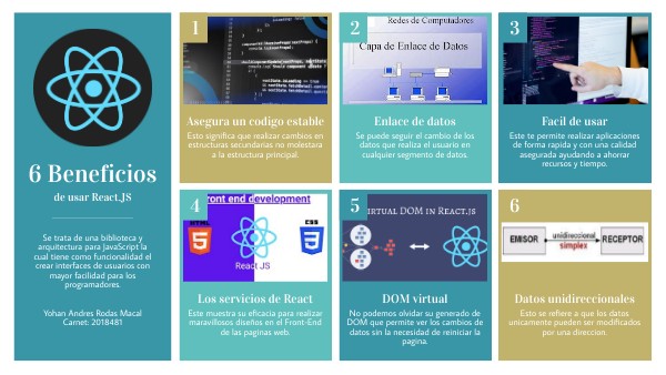 Beneficios de React.JS | Genially