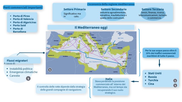 CENTRAL SCHEME MIND MAP | Genially