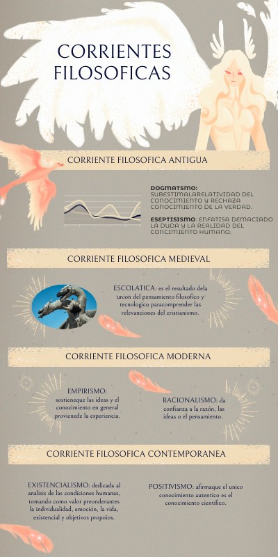 FILOSOFIA corrientes