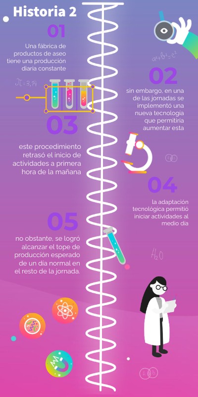 Historia 2 | Genially