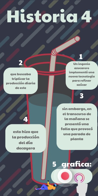 Historia 4 | Genially