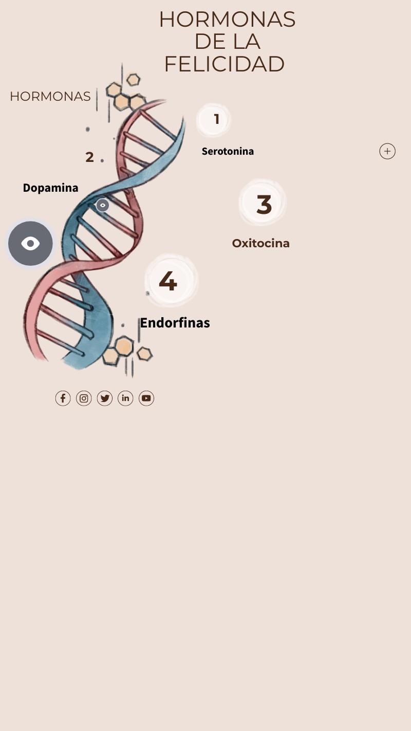 Hormonas de la felicidad | Genially