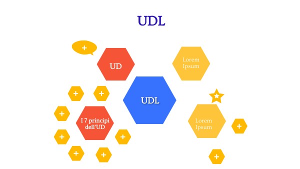 UDL | Genially