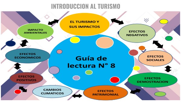 CLASE N° 7 INTRO | Genially