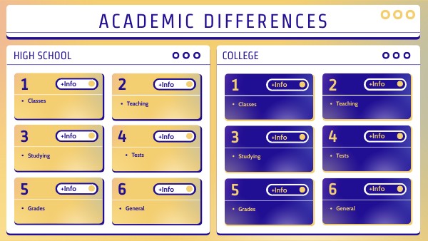 Academic Differences Between High School and College | Genially