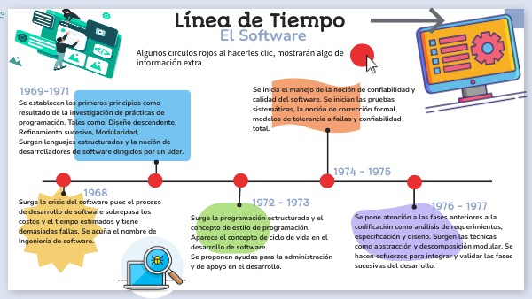 Línea de Tiempo: Software | Genially