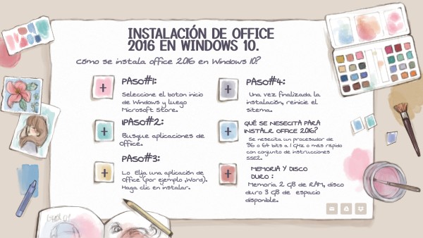 Ivana Office 2016. | Genially