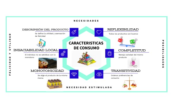 Características de consumo | Genially