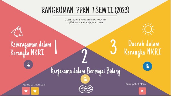 RANGKUMAN PPKN 7 2023 | Genially