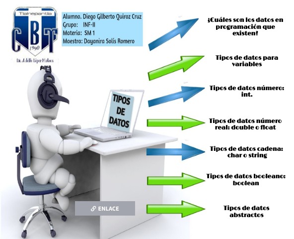 Tipos de datos en programación