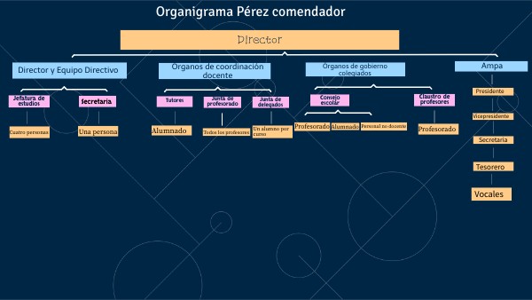MAPA CONCEPTUAL UNIVERSIDAD | Genially