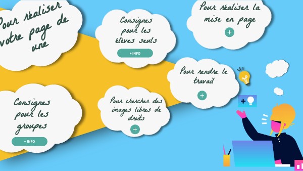 A LA UNE EN 2060... Consignes