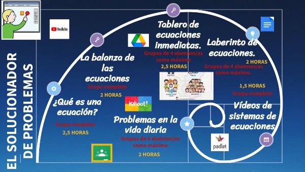 LÍNEA TEMPORAL: EL SOLUCIONADOR DE PROBLEMAS | Genially