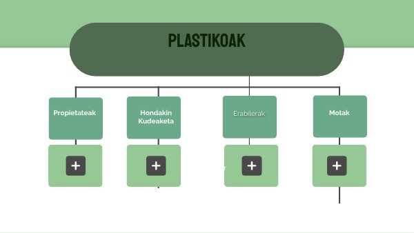 MAPA MENTAL (PLASTIKOAK) | Genially