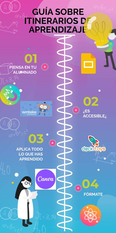 GUÍA ITINERARIOS APRENDIZAJE | Genially