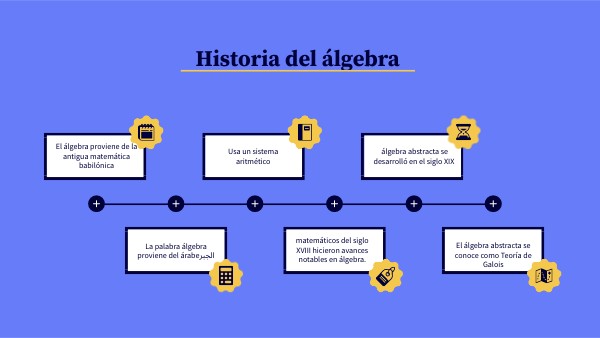 Historia del Álgebra | Genially
