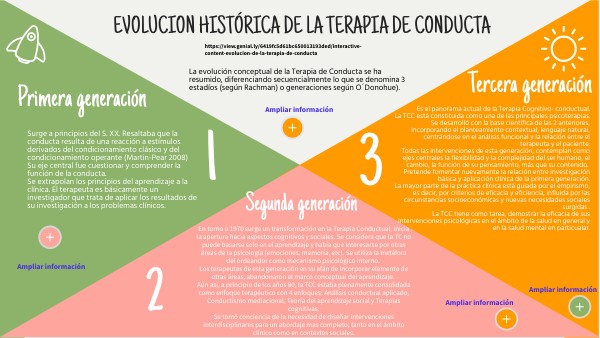 EVOLUCIÓN DE LA TERAPIA DE CONDUCTA | Genially