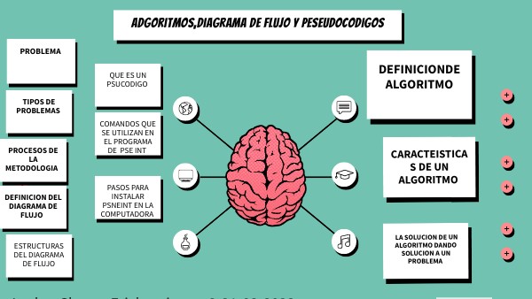 Jardon Chavez Erick-1-2 | Genially