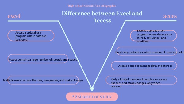 HIGH SCHOOL GOWIN'S VEE INFO