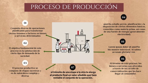 PROCESO DE PRODUCCIÓN | Genially