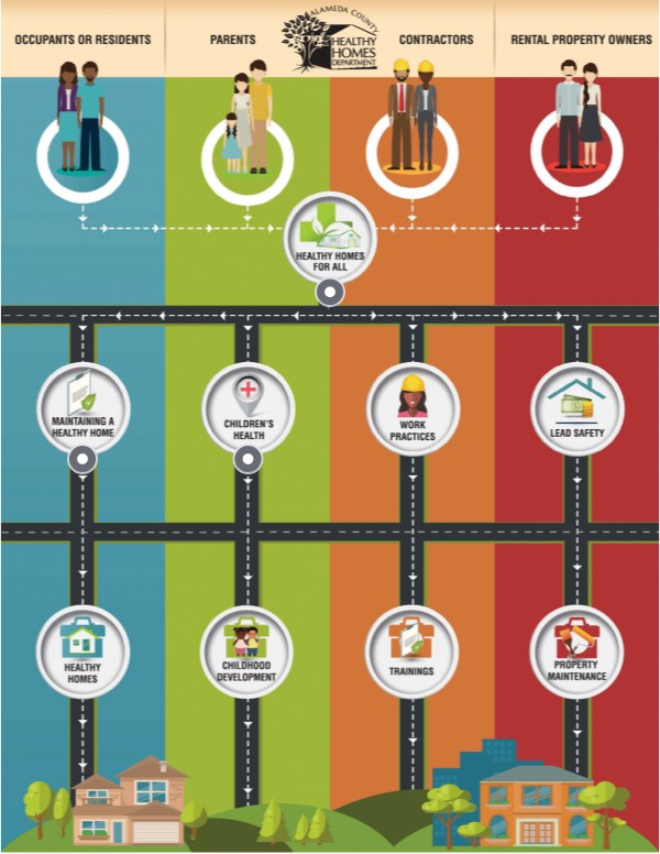 Roadmap to a Healthy Home - ACHHD