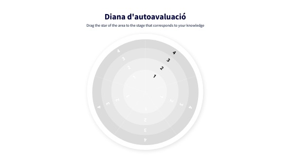 Self-evaluation Rubric | Genially