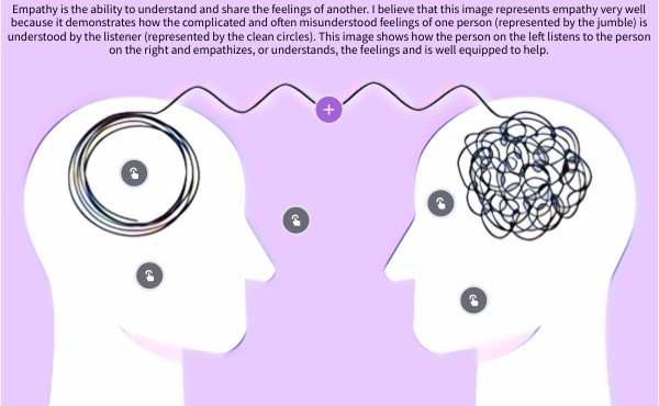 Interactive image | Genially