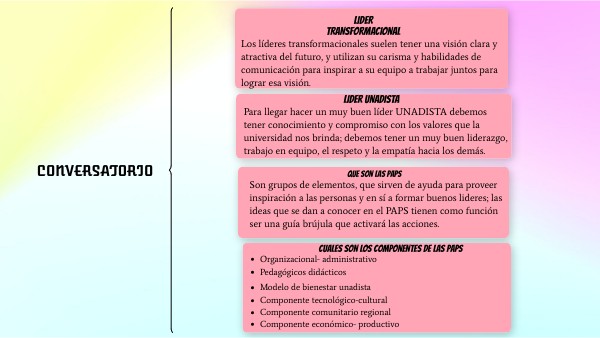 CONVERSATORIO | Genially