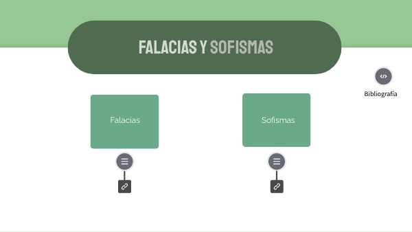 Falacias y sofismas | Genially