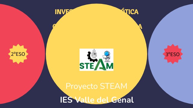 Programa STEAM