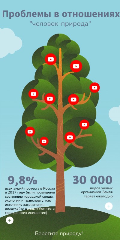 INTERACTIVE TREE | Genially